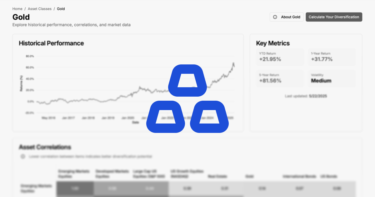 Gold | Performance, Correlations & Portfolio Role